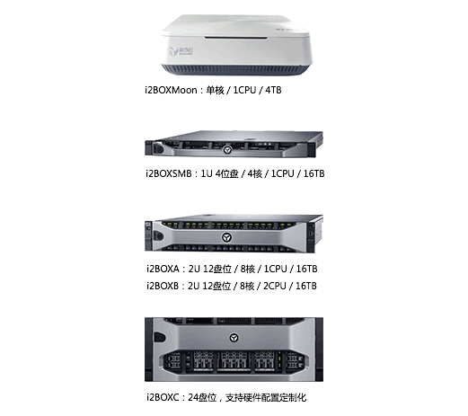 i2BOX一体机_云灾备一体机 - 英方云：提供更适合云计算的灾备及数据管理服务